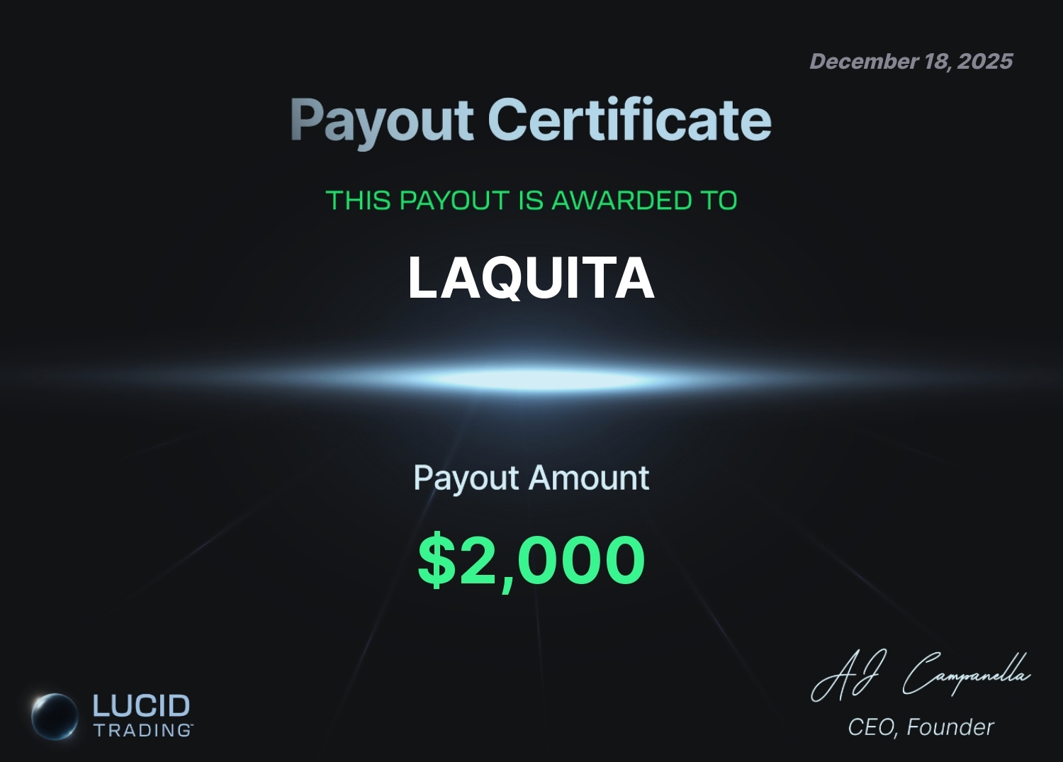 Lucid Trading – Trade with Clarity